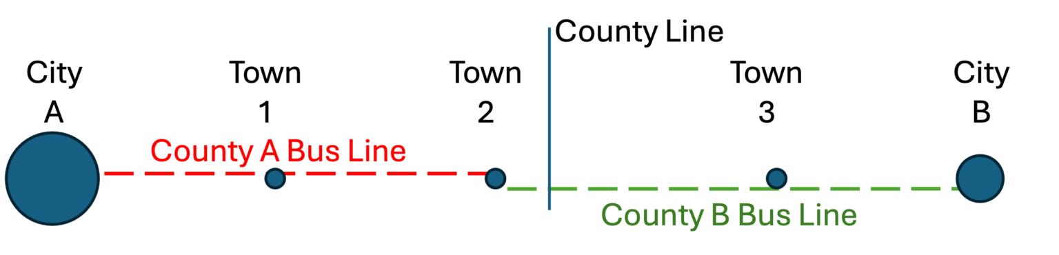 Human Transit — The professional blog of public transit consultant ...