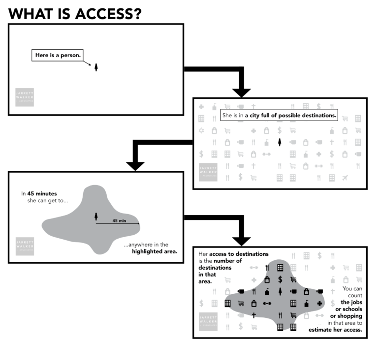 Human Transit — The professional blog of public transit consultant ...