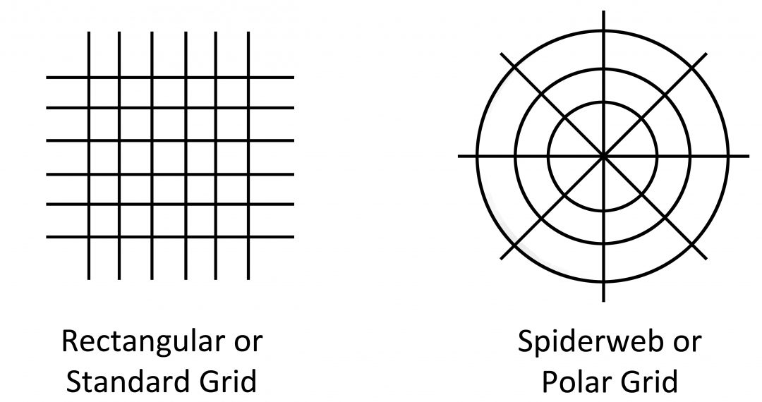 Cxns 14 grid types Human Transit