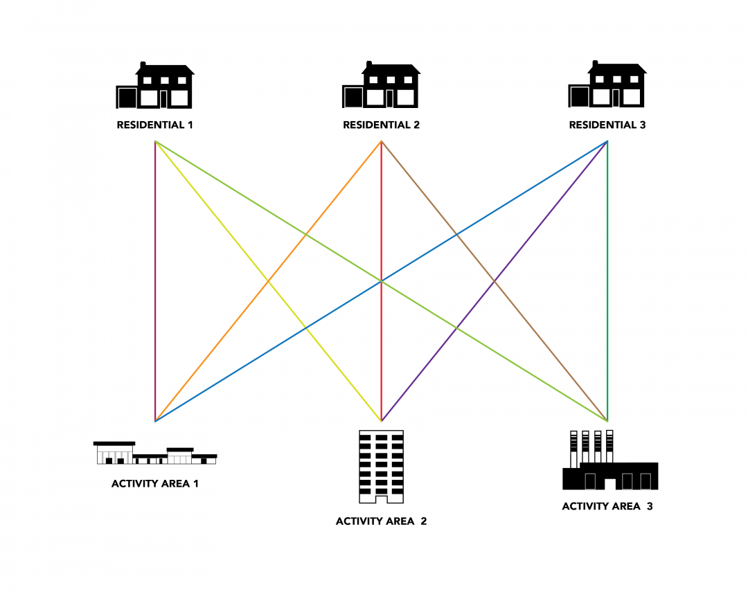 Connected Network Direct Path Graphic — Human Transit