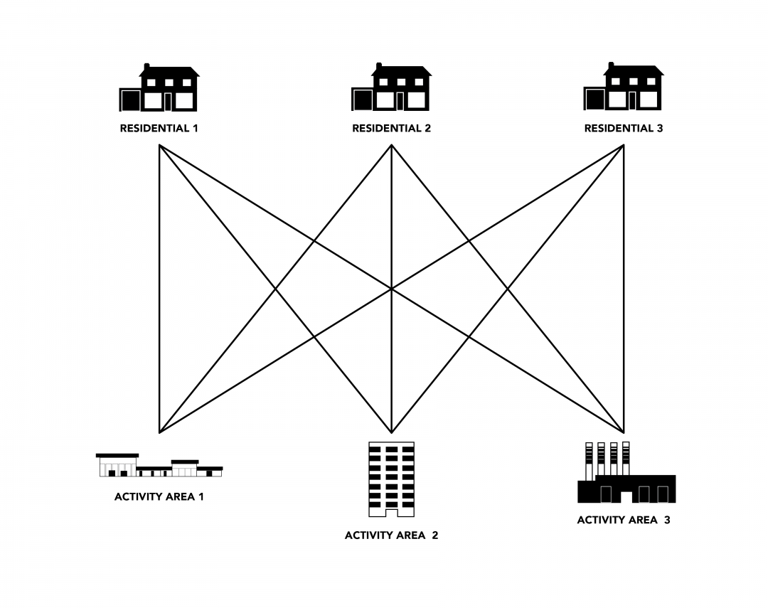 Connected Network Direct Path Graphic (B&W) — Human Transit