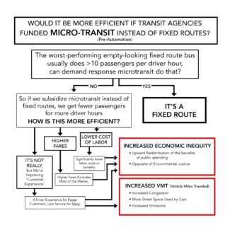 Is Microtransit a Sensible Transit Investment? — Human Transit