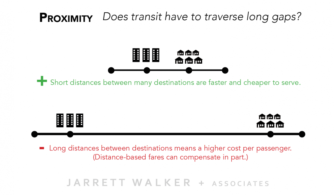The Transit Ridership Recipe — Human Transit
